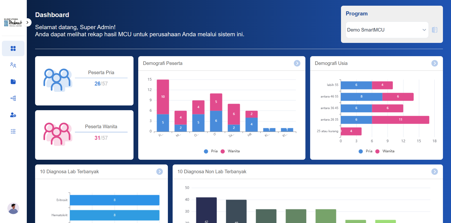 SmartMCU - All-in-One Medical Checkup Management Platform